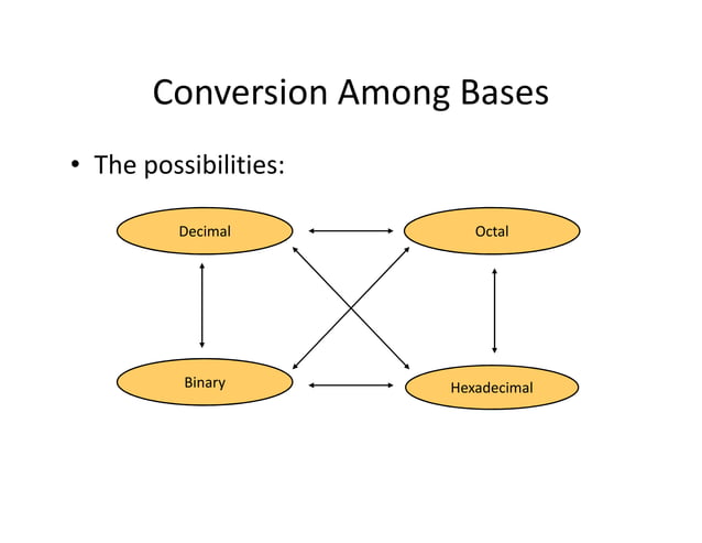 Numbering System Base Conversion | PDF | Computing | Technology & Computing