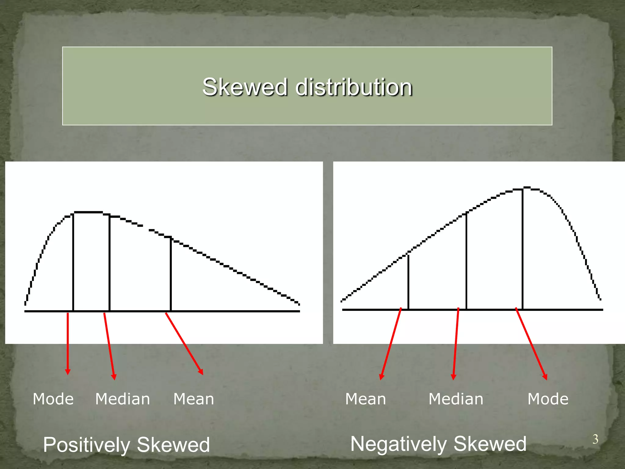RELATION BETWEEN MEAN, MEDIAN AND MODE IN BIOSTATIC | PPT RELATION BETWEEN MEAN, MEDIAN AND MODE IN BIOSTATIC | PPT