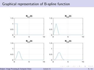 Lecture 11 (Digital Image Processing) | PPT