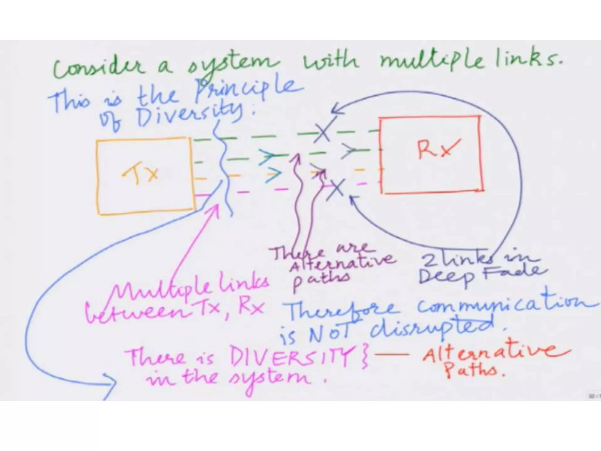 Lecture11 | PPT | Free Download