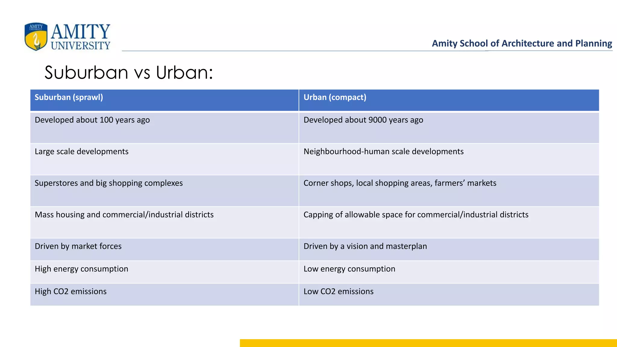 Theories of Urban Growth Hierarchy and stages of Urban development | PDF