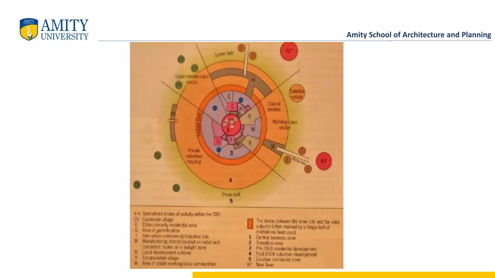 Theories of Urban Growth Hierarchy and stages of Urban development | PDF