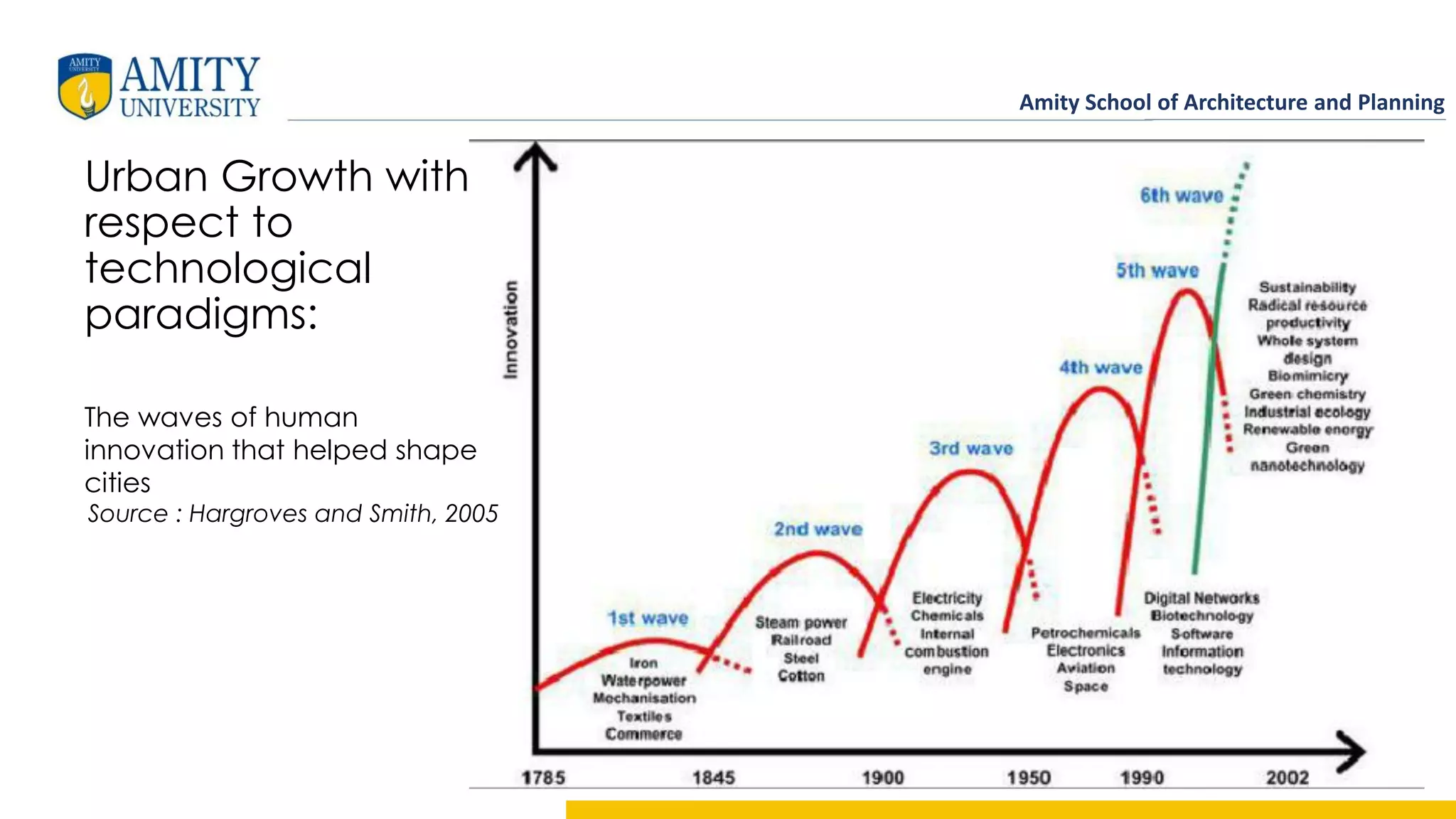 Theories of Urban Growth Hierarchy and stages of Urban development | PDF
