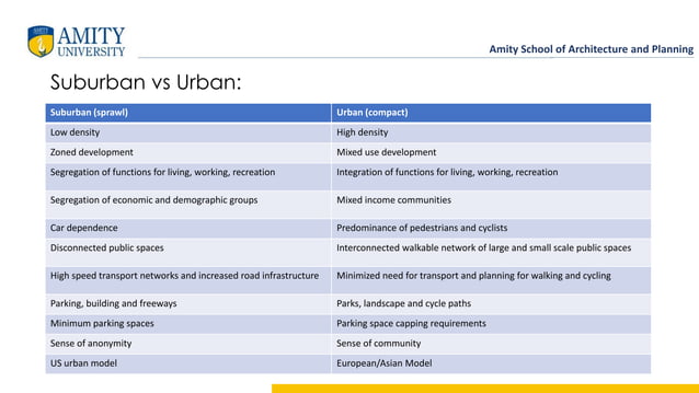 Theories of Urban Growth Hierarchy and stages of Urban development ...