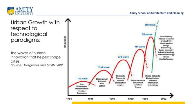 Theories of Urban Growth Hierarchy and stages of Urban development ...
