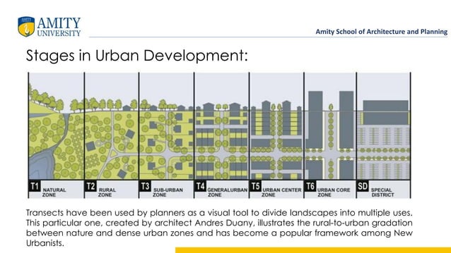 Theories of Urban Growth Hierarchy and stages of Urban development | PPT