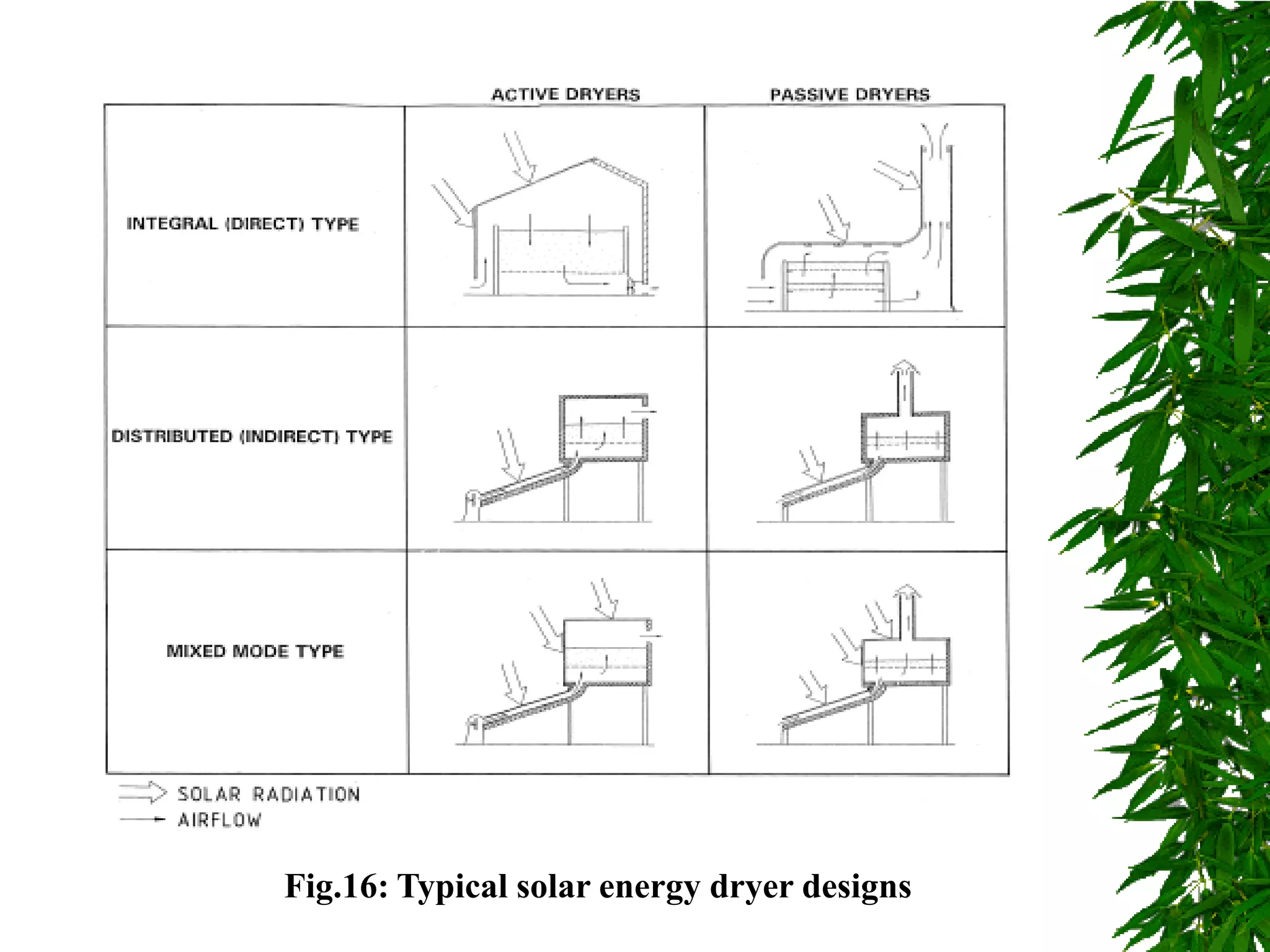 GREENHOUSE DRYING | PDF