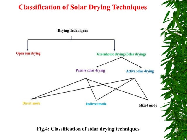 GREENHOUSE DRYING | PDF