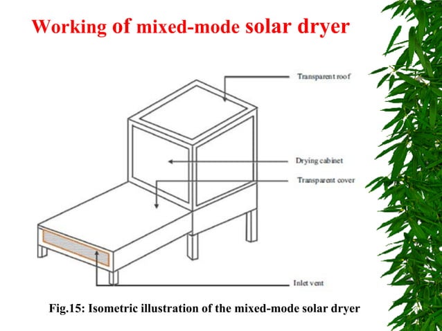 GREENHOUSE DRYING | PDF