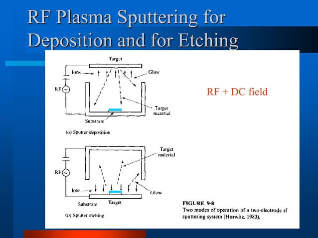 Lecture11.0 Etching.ppt | Physics | Science