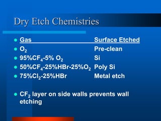 Lecture11.0 Etching.ppt | Physics | Science
