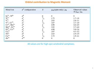 La Porte Selection rule.pptx