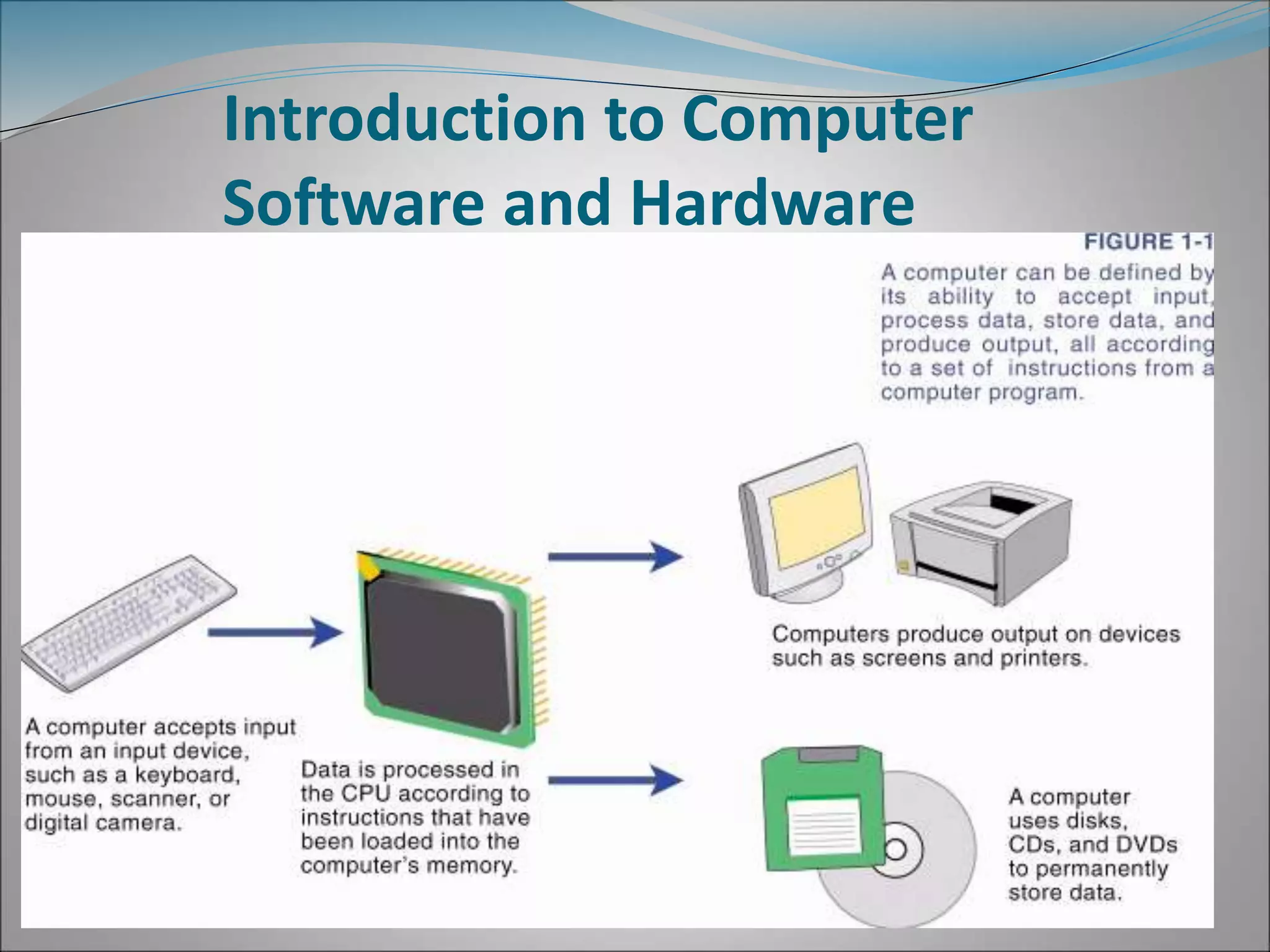 lecture 1(1).PPT | Operating Systems | Computer Software and Applications