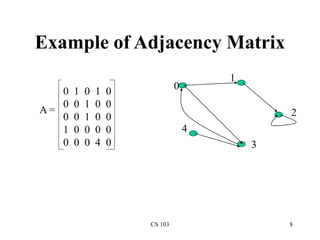 lecture11.ppt | Computing | Technology & Computing