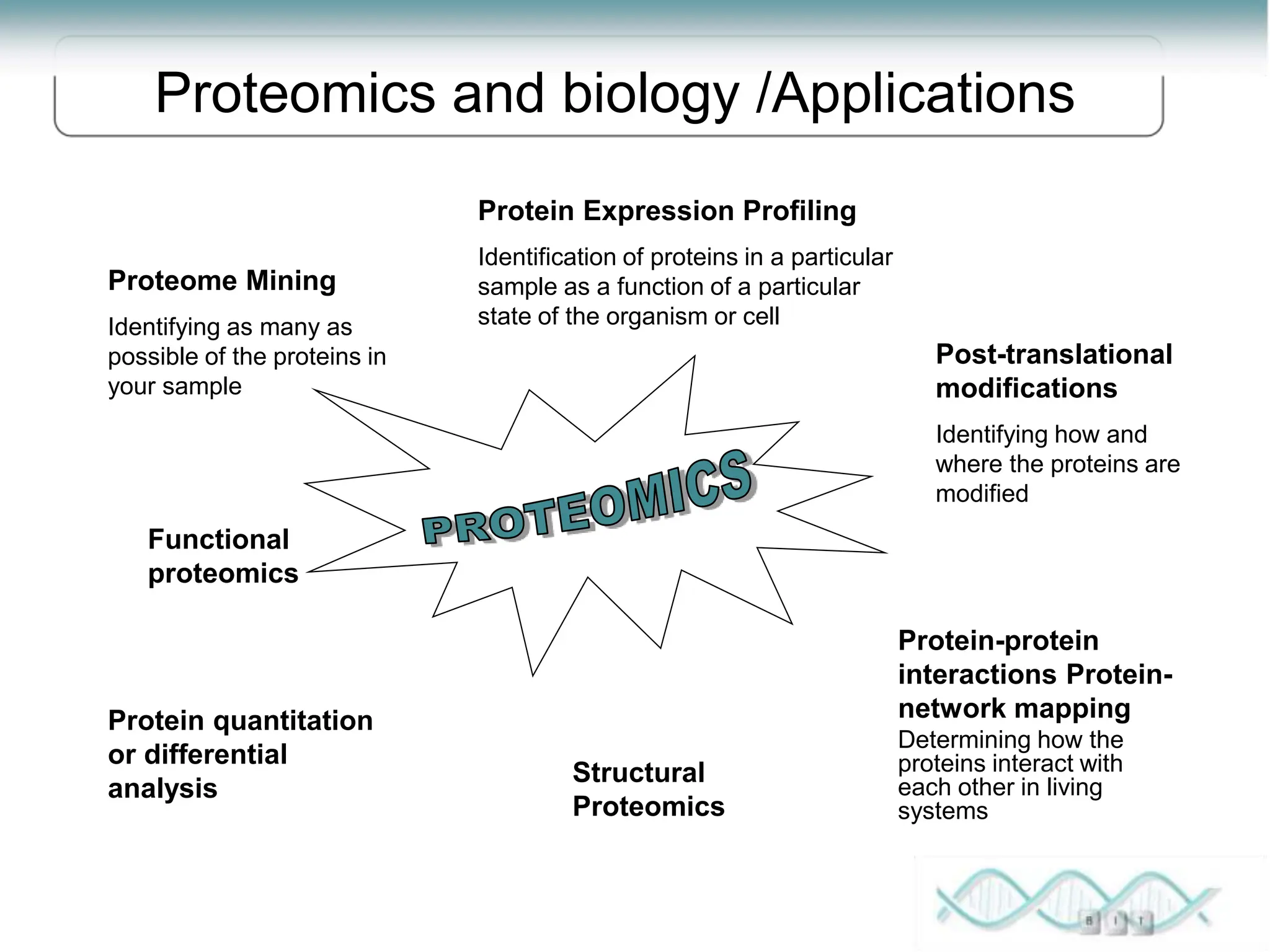 Proteomics Lecture 1 Introduction To Proteomics Ppt