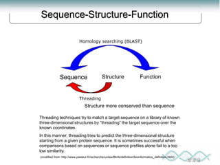 Proteomics: lecture (1) introduction to proteomics | PPT
