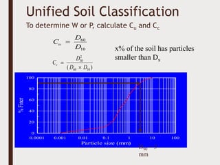 SOIL MECHANICS INTRODUCTION WITH ADVANTAGES AND WHY SOIL MECHANICS ...