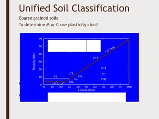 SOIL MECHANICS INTRODUCTION WITH ADVANTAGES AND WHY SOIL MECHANICS ...