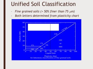 SOIL MECHANICS INTRODUCTION WITH ADVANTAGES AND WHY SOIL MECHANICS ...