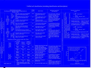 SOIL MECHANICS INTRODUCTION WITH ADVANTAGES AND WHY SOIL MECHANICS ...