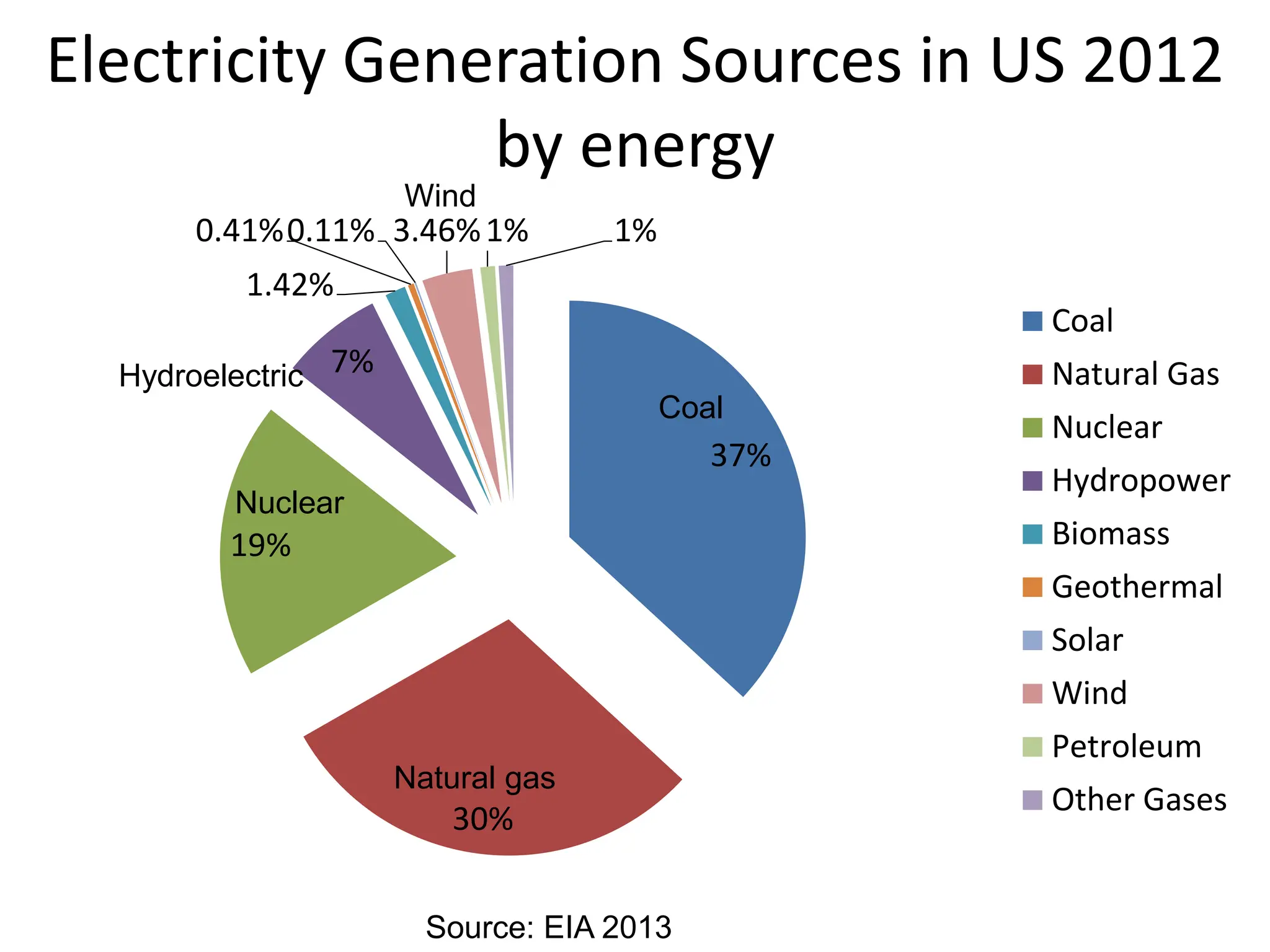 Lecture On Power Systems For Large Scale Deployments And Its Considerations Ppt