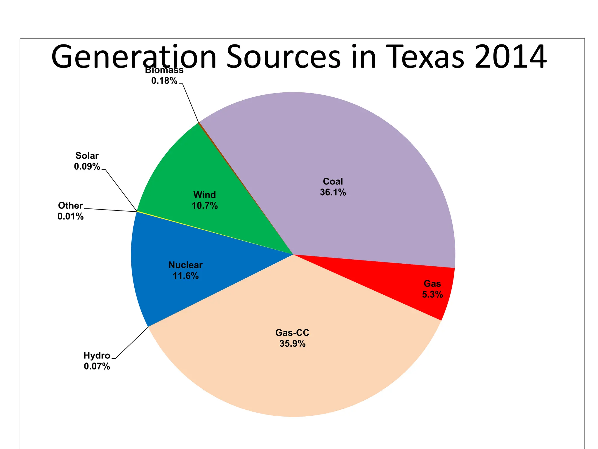 Lecture On Power Systems For Large Scale Deployments And Its Considerations Ppt