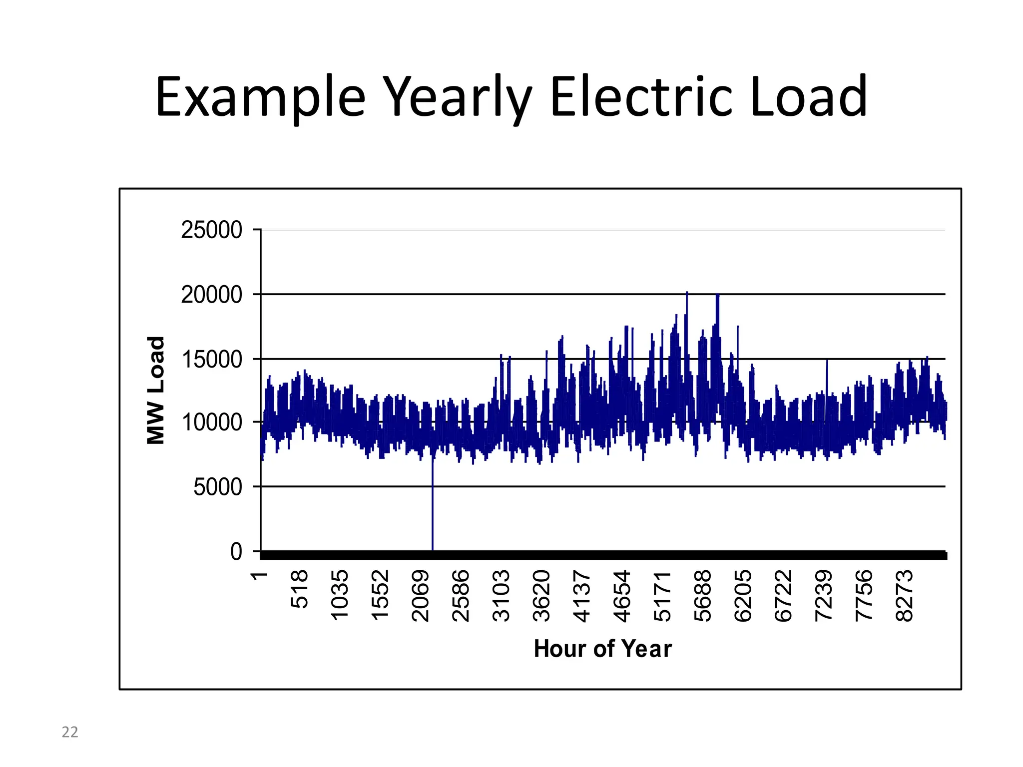 Lecture On Power Systems For Large Scale Deployments And Its Considerations Ppt