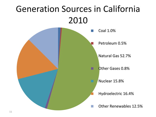 Lecture On Power Systems For Large Scale Deployments And Its Considerations Ppt