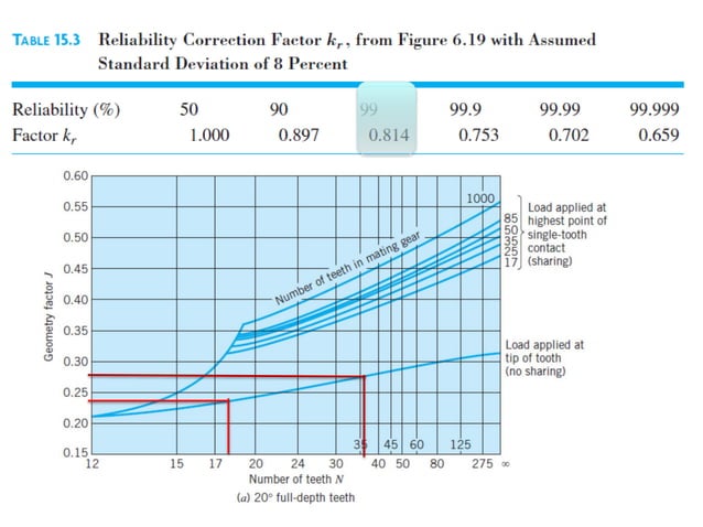 Lecture_11.MACHINE ELEMENT DESIGN. Pdf | PPT