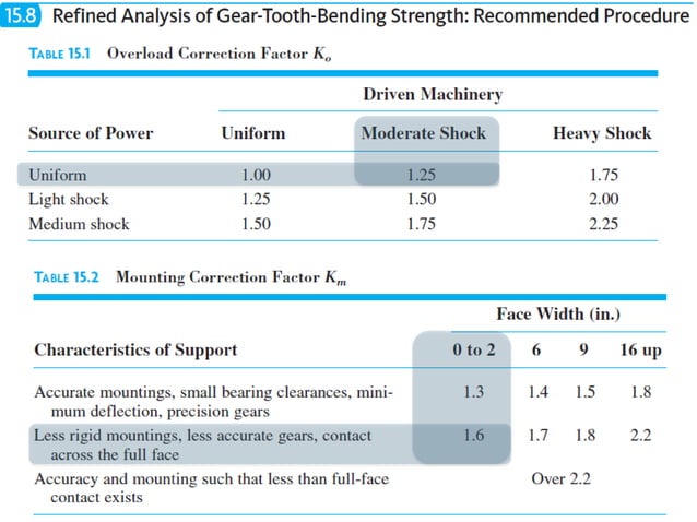 Lecture_11.MACHINE ELEMENT DESIGN. Pdf | PPT