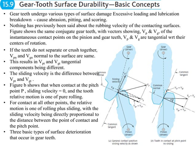 Lecture_11.MACHINE ELEMENT DESIGN. Pdf | PPT