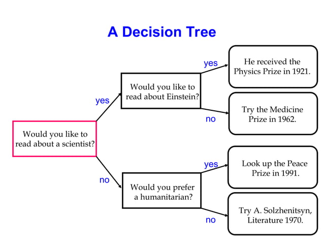 Lecture On Object Oriented Programmingppt