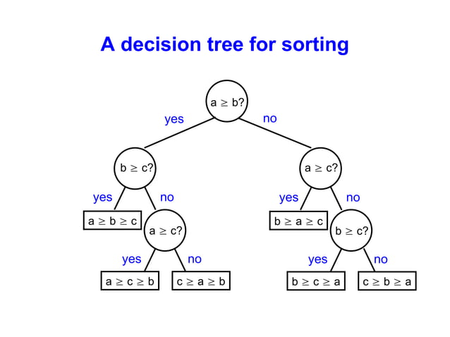 Lecture On Object Oriented Programmingppt