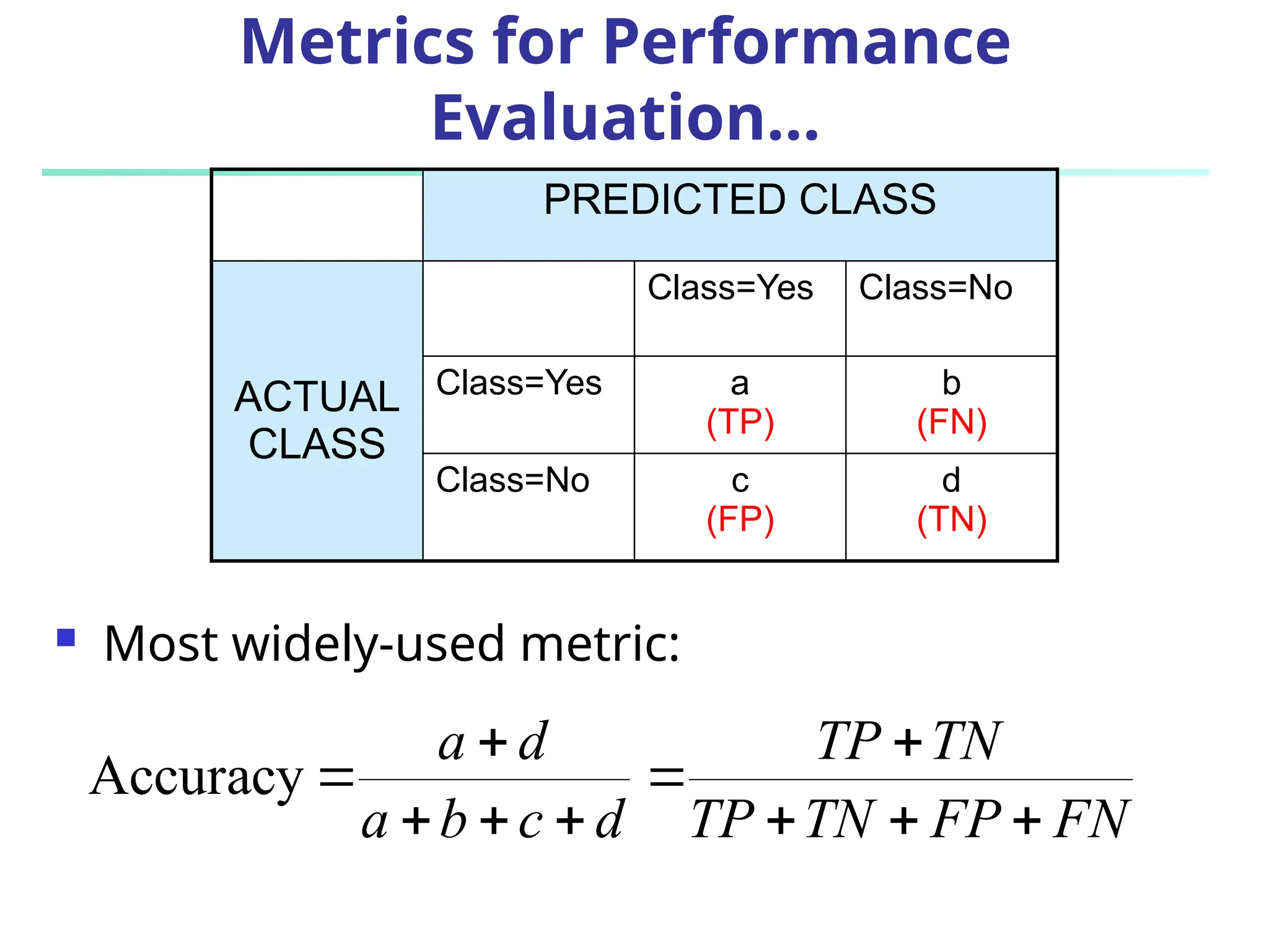 Classification In Data Mining From Lectures Ppt