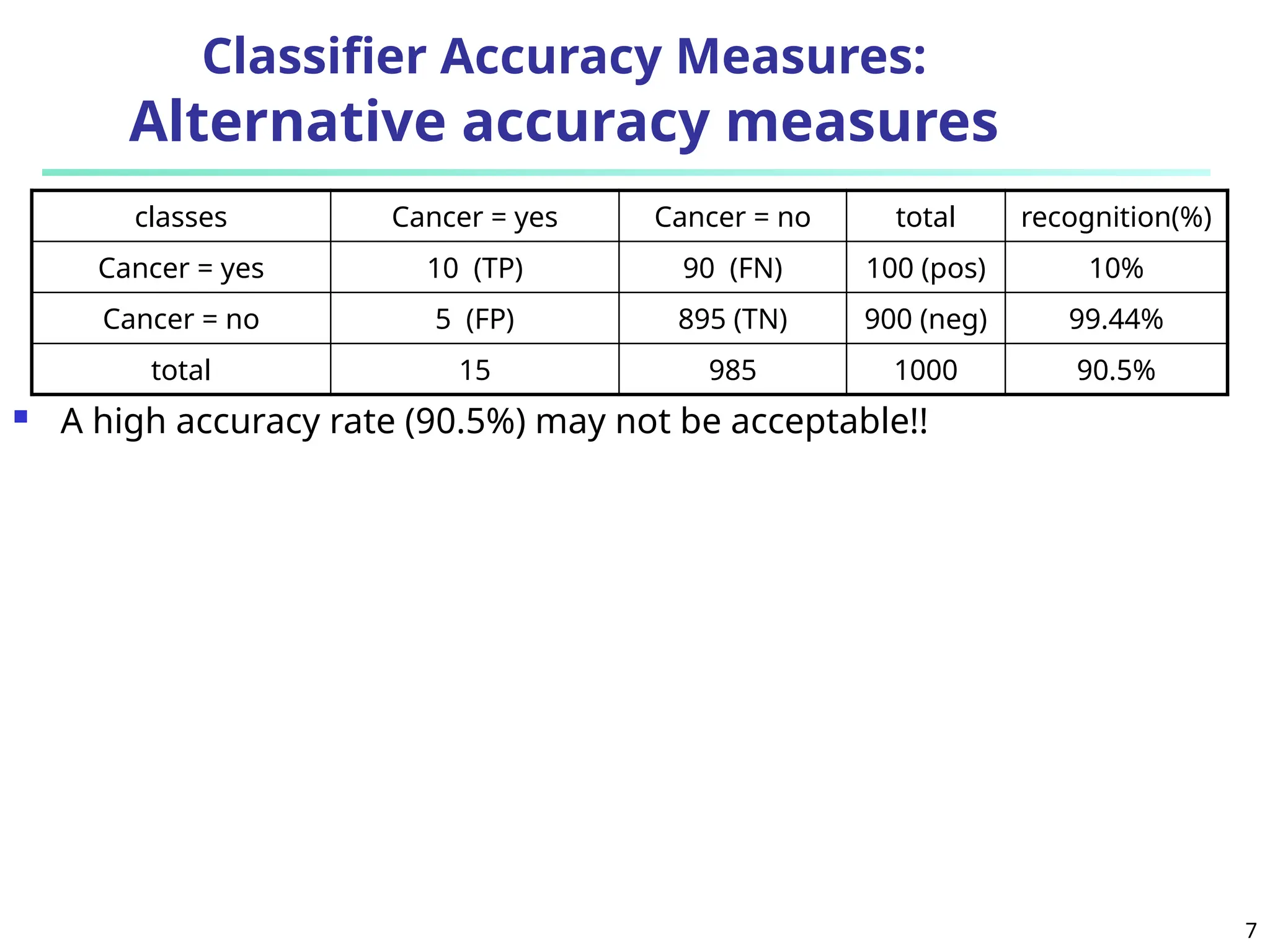 Classification In Data Mining From Lectures Ppt