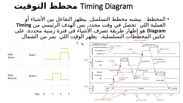 Gantt chart and explanation of how to do the interview then UML .pptx
