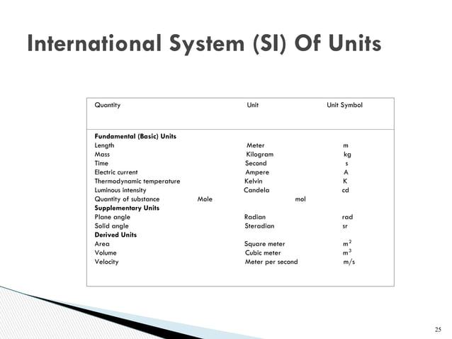 lecture1(1).pdf Introduction to measurement and instrumentation | PPT