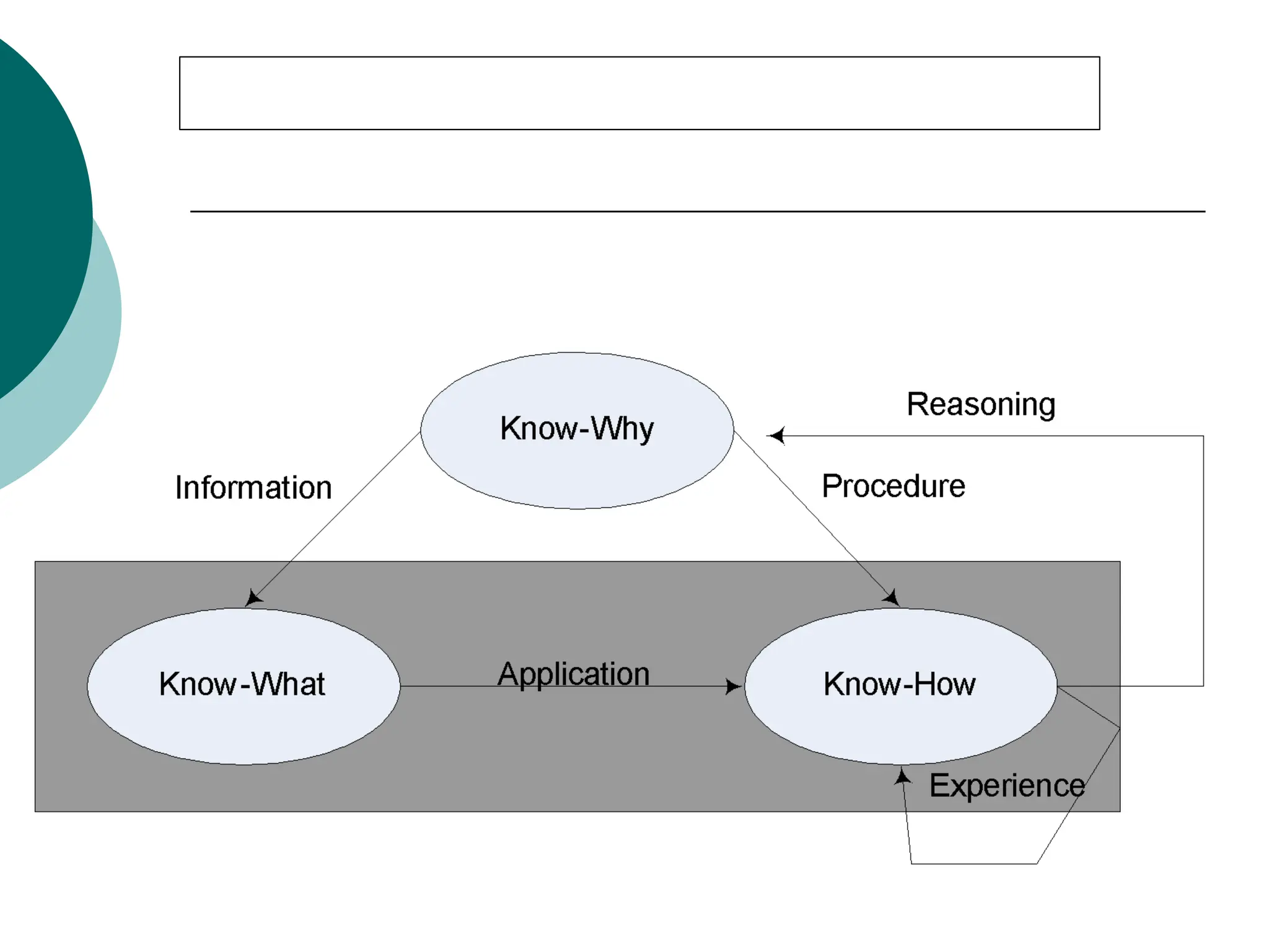 Introduction to Knowledge Management Now | PPT
