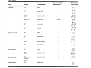Lecture 11 - Crystallography crystallography.ppt | Chemistry | Science
