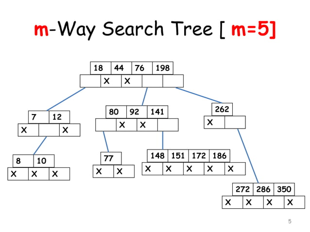 Lecture 11 data structures and algorithms | PPT