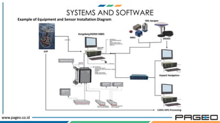 Lecture 11 - E6.1 Realtime Data Acquisition and Control (E61.a and E6 ...