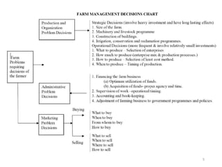 Lecture 11 Farm Management Decisions | PPT