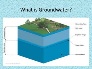 Lecture 11. groundwater hydrology | PDF