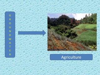 Lecture 11. groundwater hydrology | PDF
