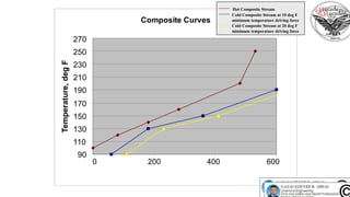 Episode 59 : Introduction of Process Integration | PPT