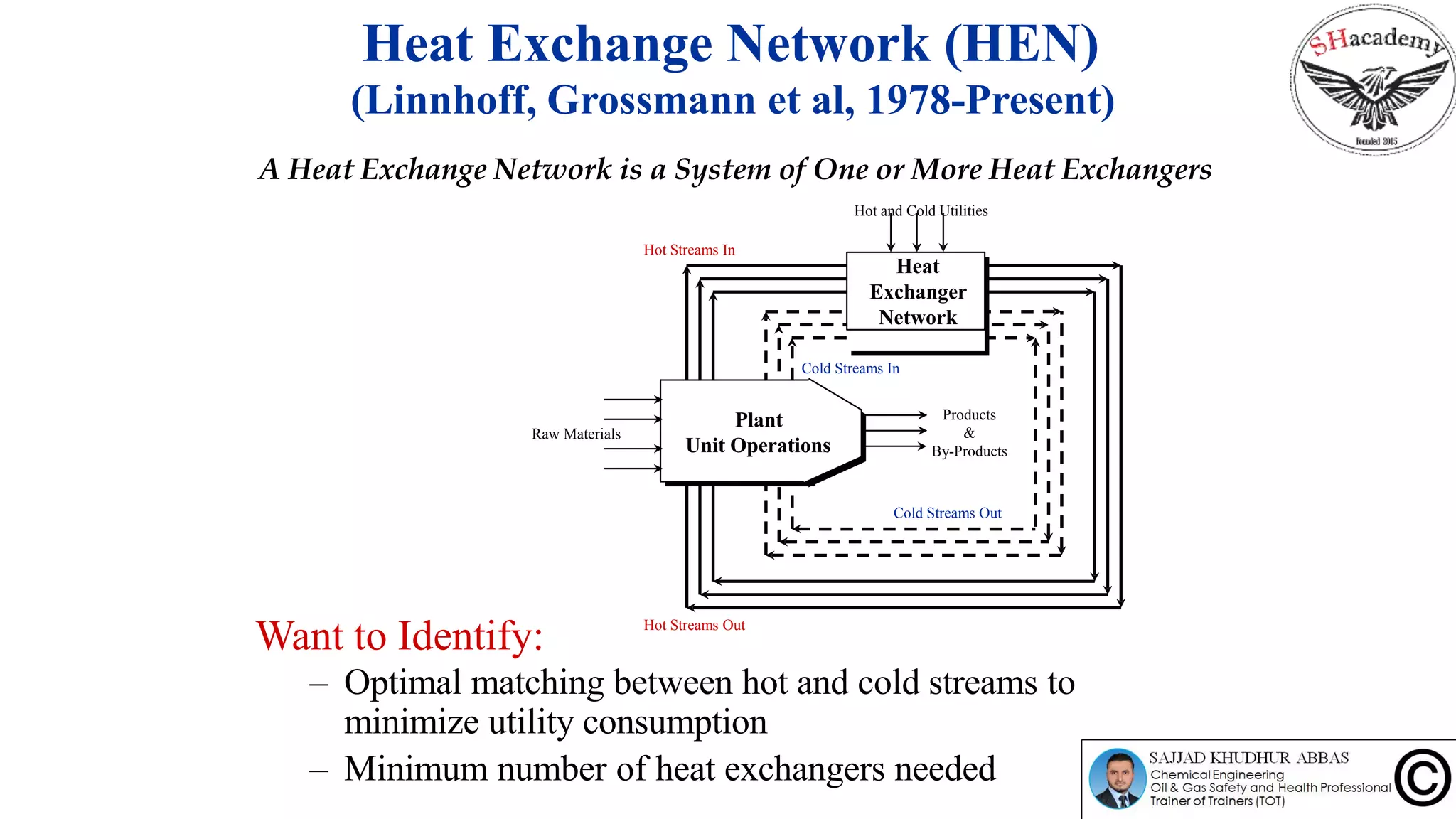 Episode 60 : Pinch Diagram and Heat Integration | PPTX