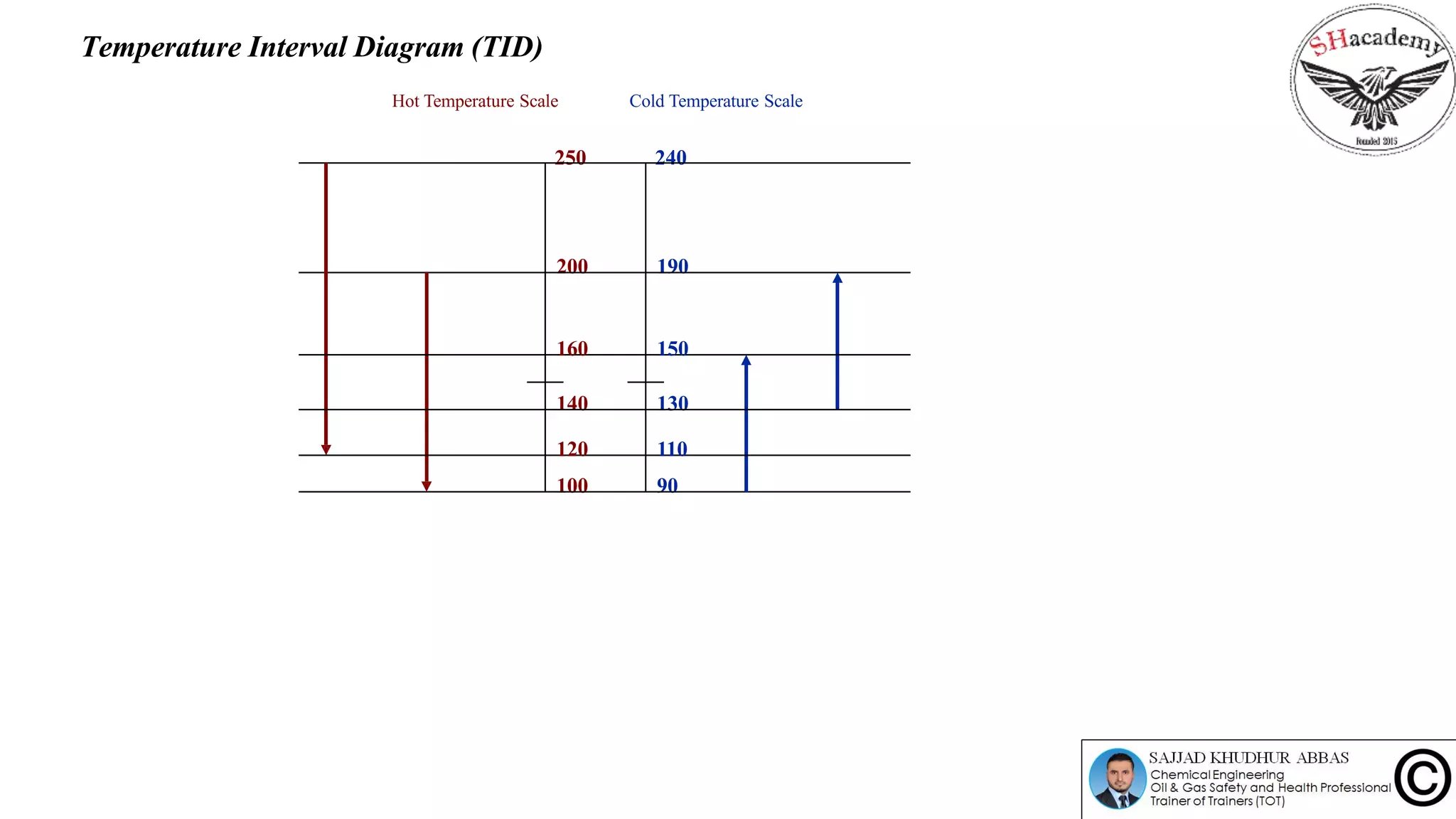 Episode 60 : Pinch Diagram and Heat Integration | PPTX