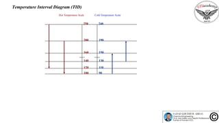 Episode 60 : Pinch Diagram and Heat Integration | PPTX
