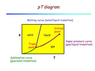 Lecture 11 heat and phase changes | PPT