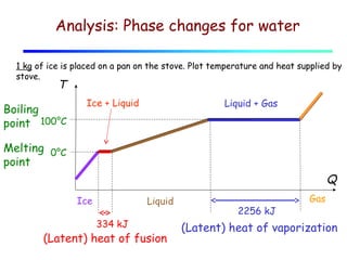 Lecture 11 heat and phase changes | PPT | Free Download